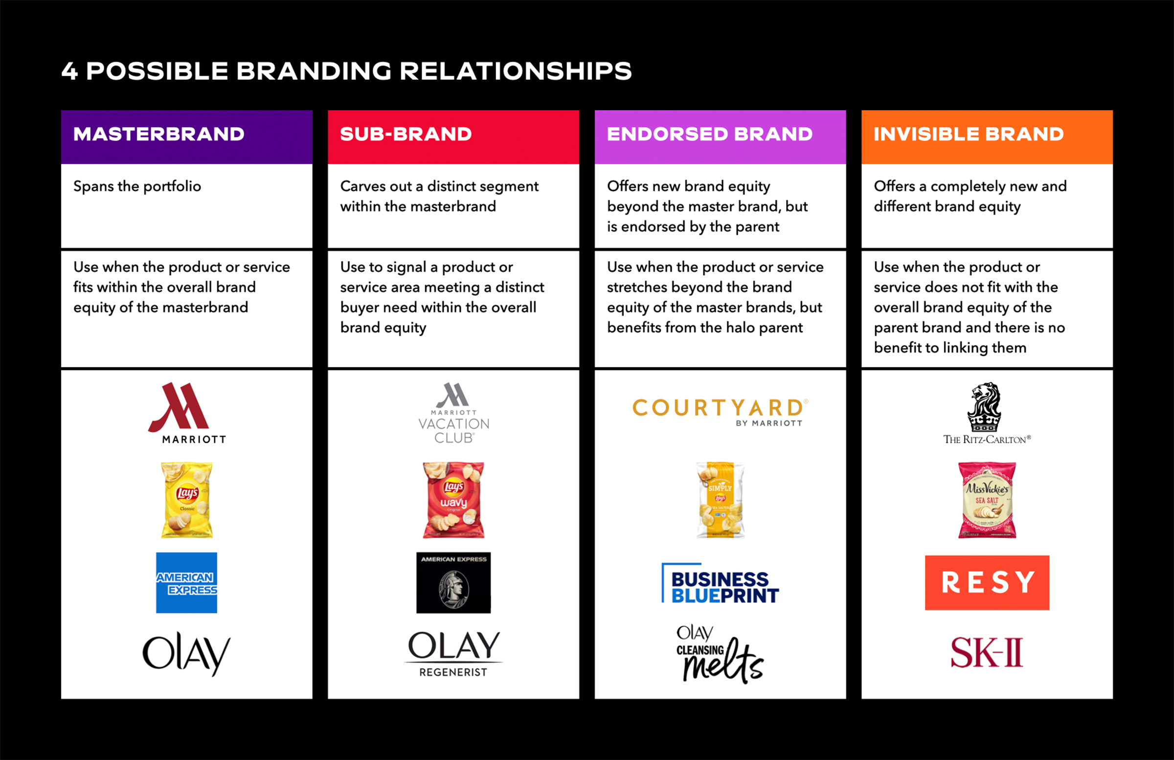 Why is brand architecture so hard? (and how to make it easier ...